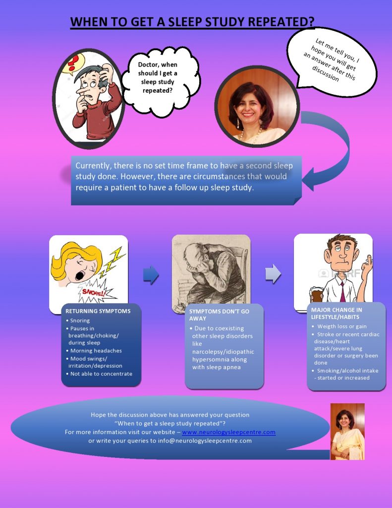 When to get a #SleepStudy Repeated? – Neurology & Sleep Centre